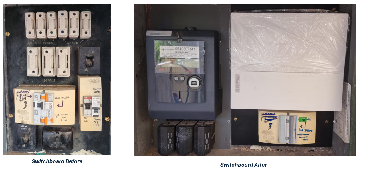 5 Signs You Need An Urgent Switchboard Upgrade